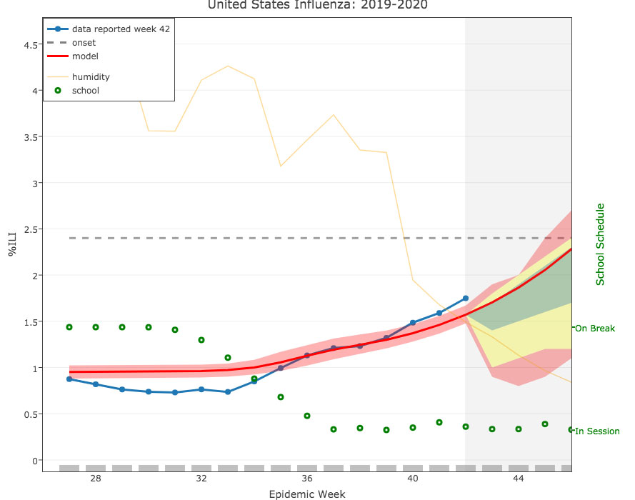 Predictive Science, Inc. Releases Influenza Predictions